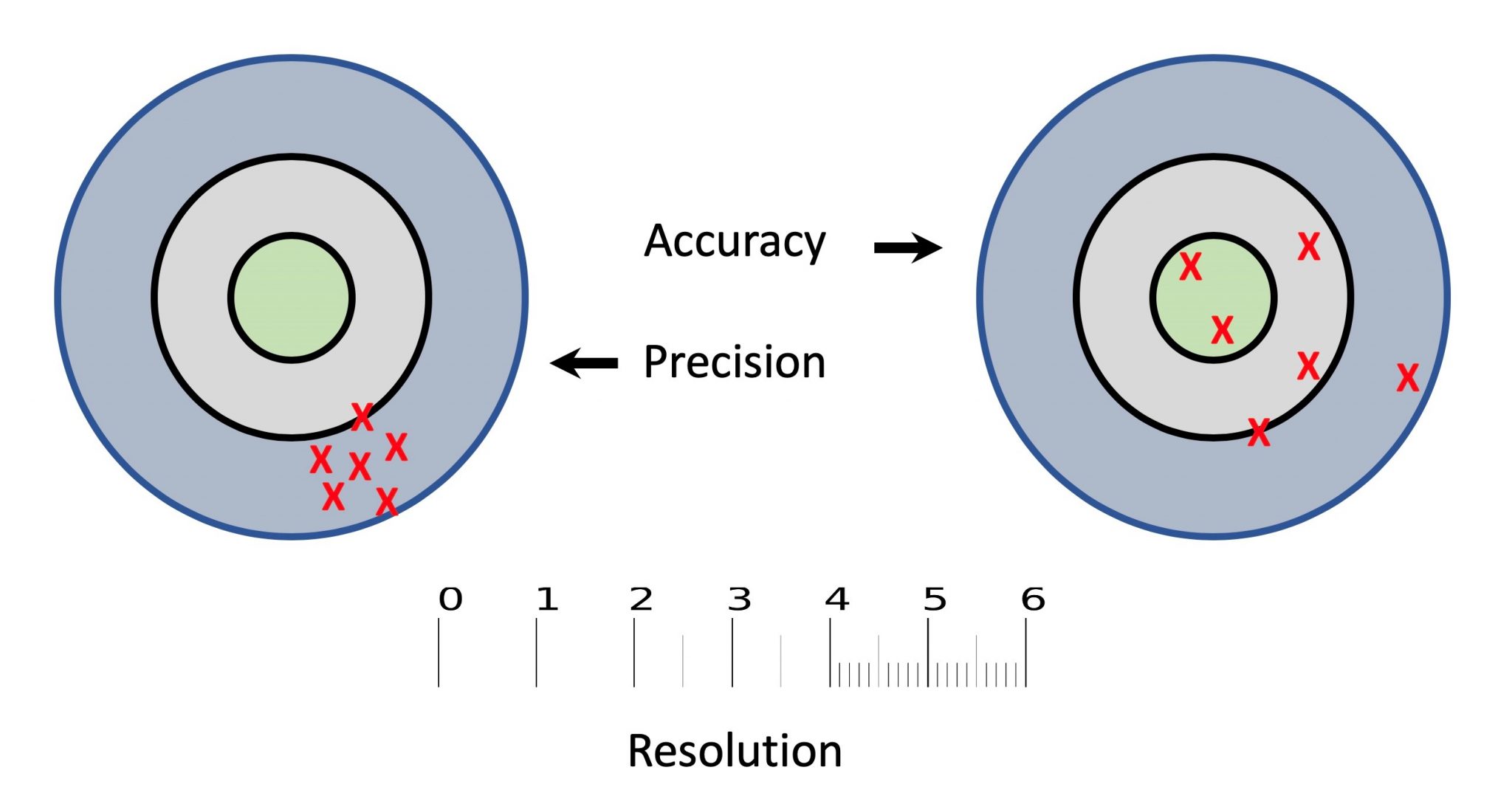 Floor surface regularity terminology – what does it mean? - Floor Dynamics